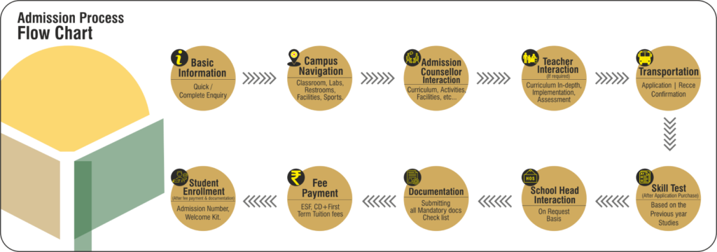 Admission Process | Ambitus World School